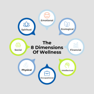 The 8 Dimensions of Wellness: A Holistic Approach to a Balanced Life ...